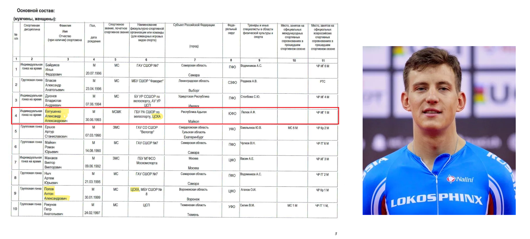 Aleksandr Evtushenko | Міністерство молоді та спорту України